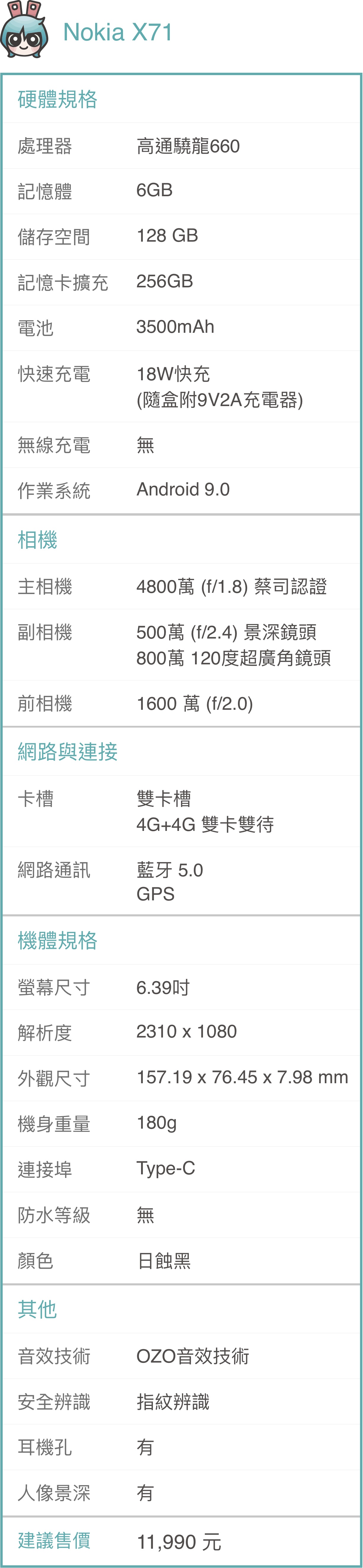 Nokia X71完整規格表- 電獺少女：女孩的科技日常-App、科技酷品、生活與美食