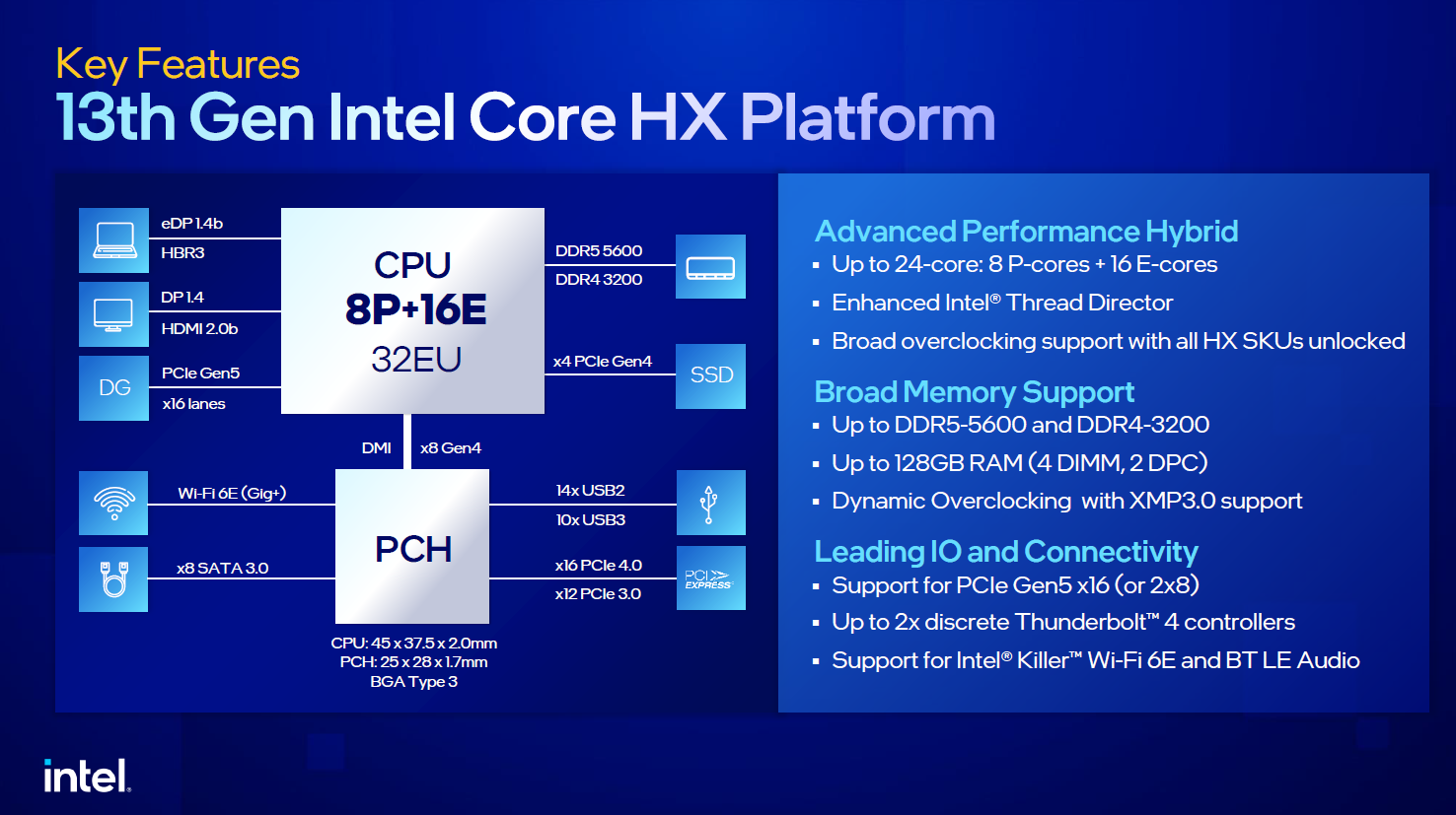 Intel 13 24 Intel Evo App