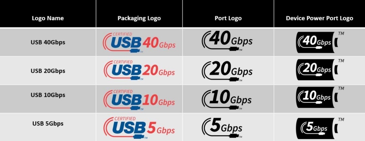 USB App USB App
